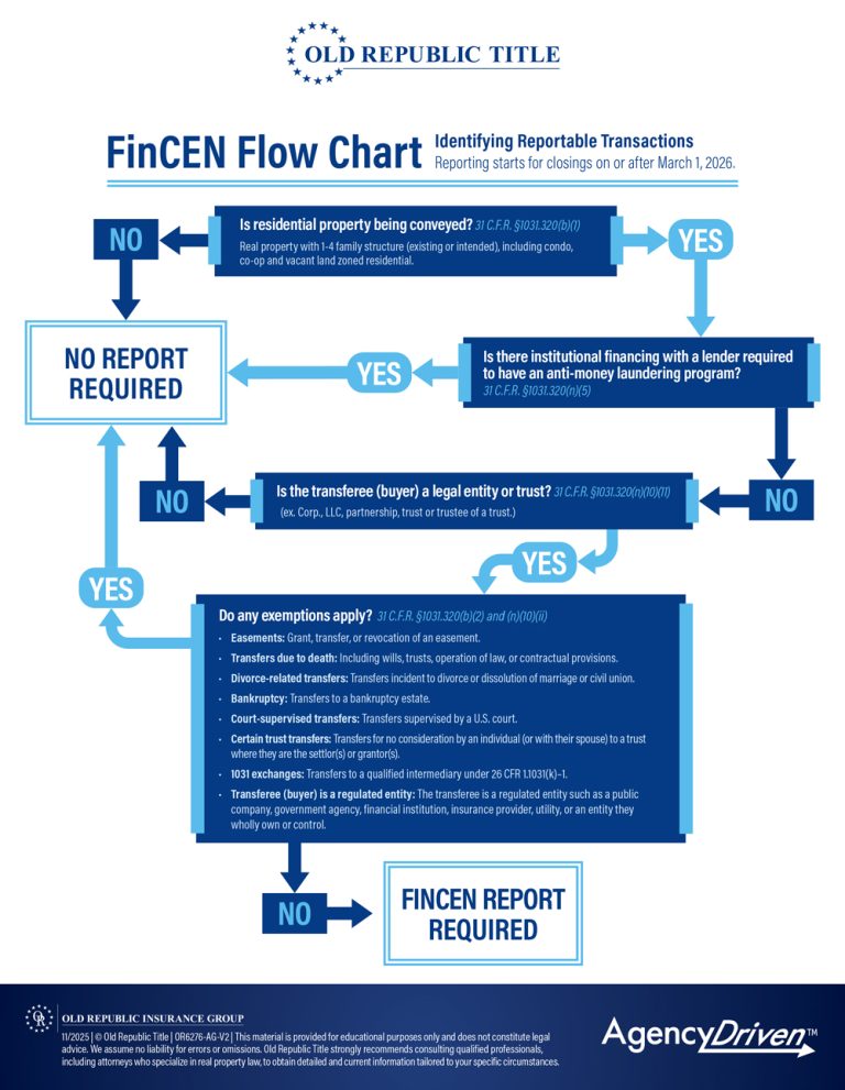 FinCEN Rule - Rochester, MN Title Company | Rochester Title & Escrow ...